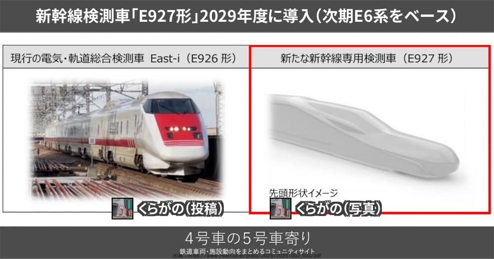 新幹線検測車「E927形」2029年度に導入（次期E6系をベース） – 4号車の5号車寄り